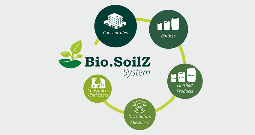 How we operate - Bio.SoilZ